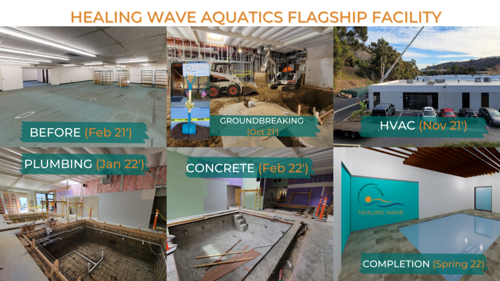 Construction Timeline | Healing Wave Aquatics