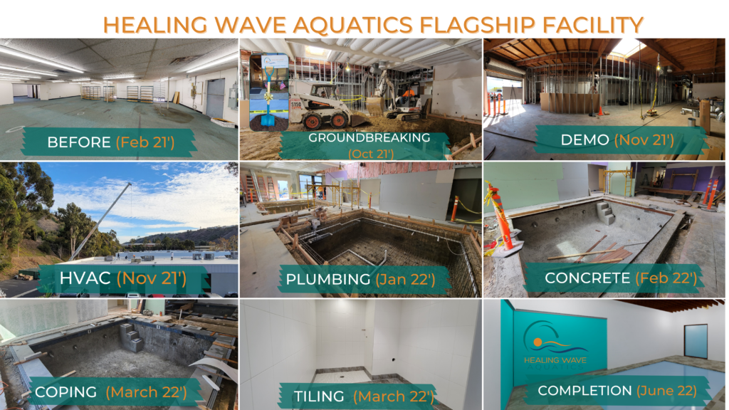 Construction Timeline April update | Healing Wave Aquatics